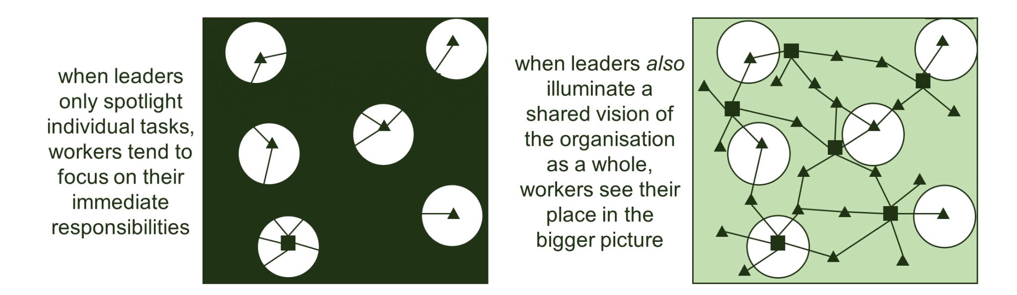 leadership in focus - H4 Consulting