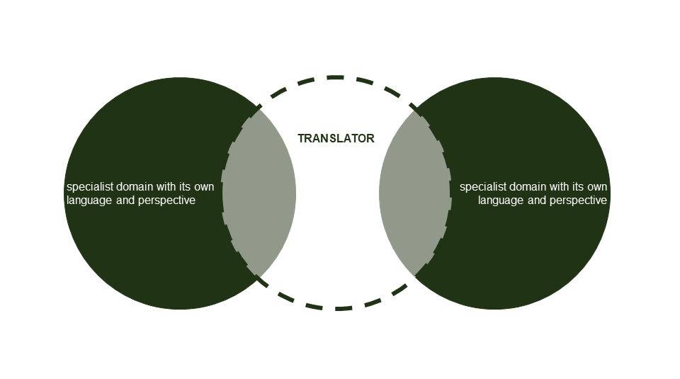 lost in translation - H4 Consulting
