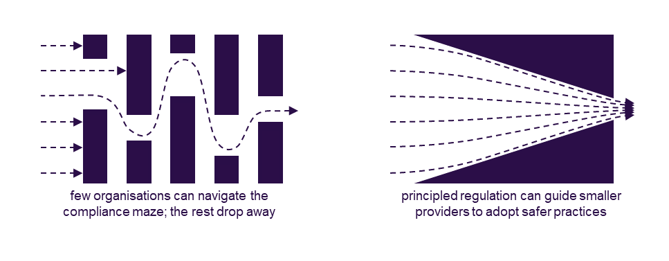 principled regulation - H4 Consulting
