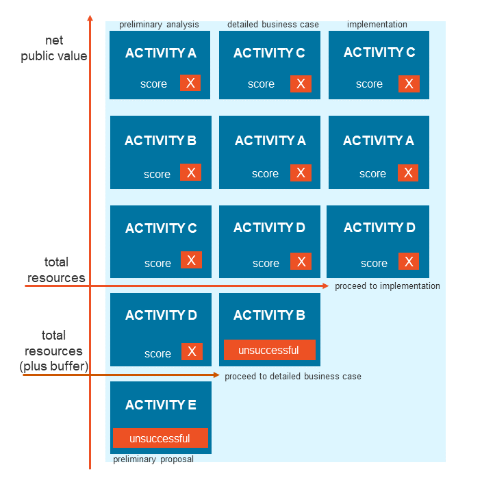 prioritisation - H4 Consulting